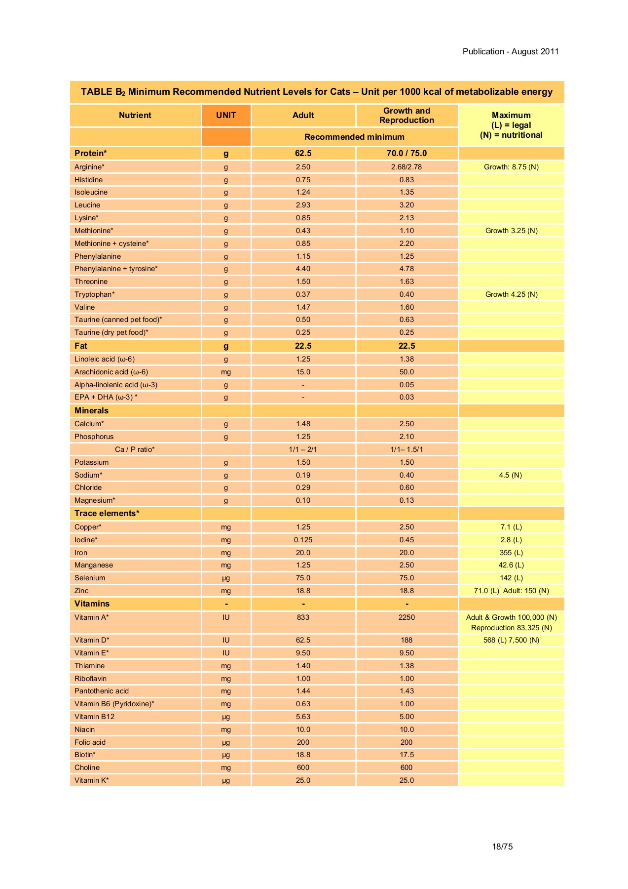 FEDIAF_Nutritional_Guidelines_-_final_version_6-09-11 - Pansawut ...
