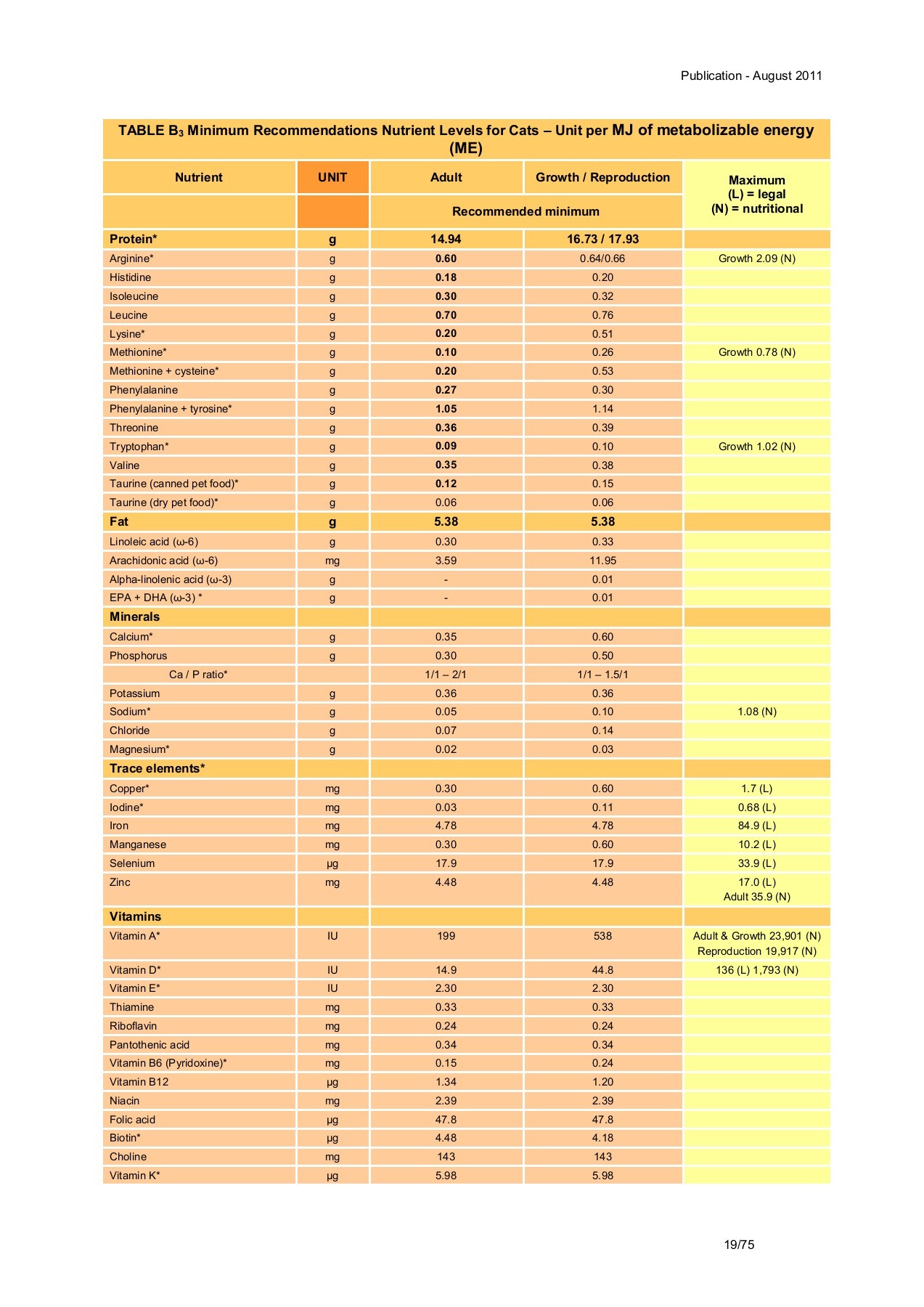 FEDIAF_Nutritional_Guidelines_-_final_version_6-09-11 - Pansawut ...