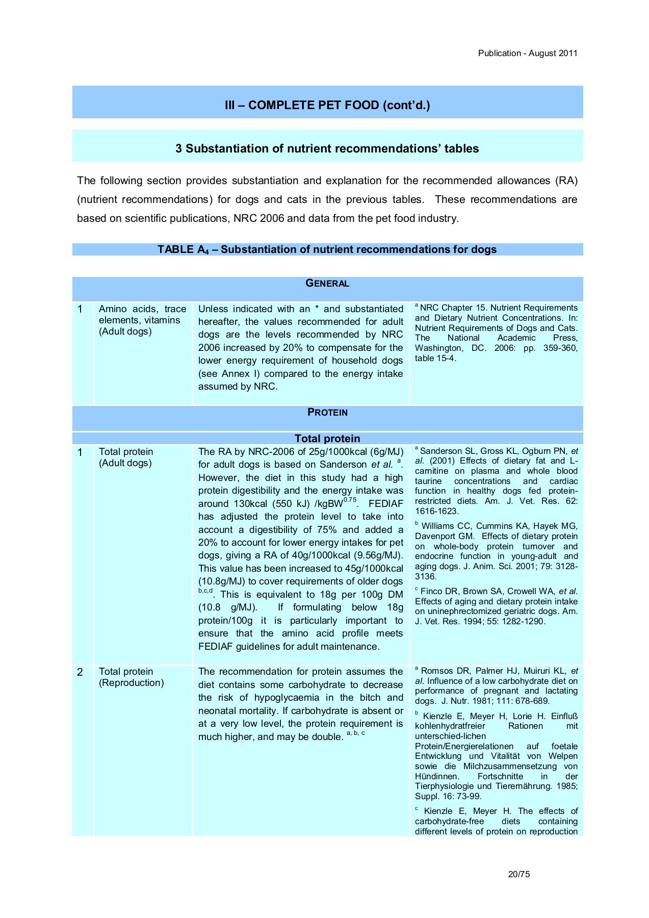 FEDIAF_Nutritional_Guidelines_-_final_version_6-09-11 - Pansawut ...