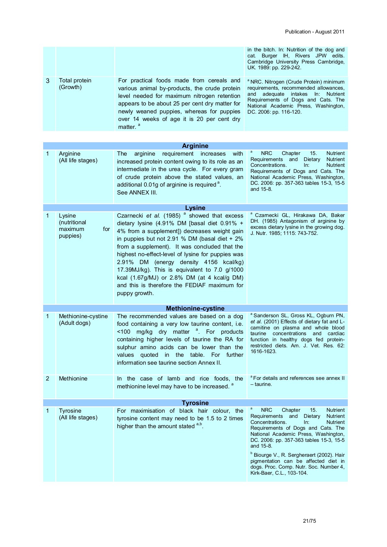 FEDIAF_Nutritional_Guidelines_-_final_version_6-09-11 - Pansawut ...