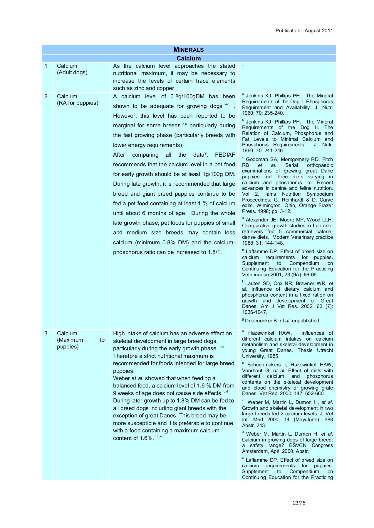 FEDIAF_Nutritional_Guidelines_-_final_version_6-09-11 - Pansawut ...