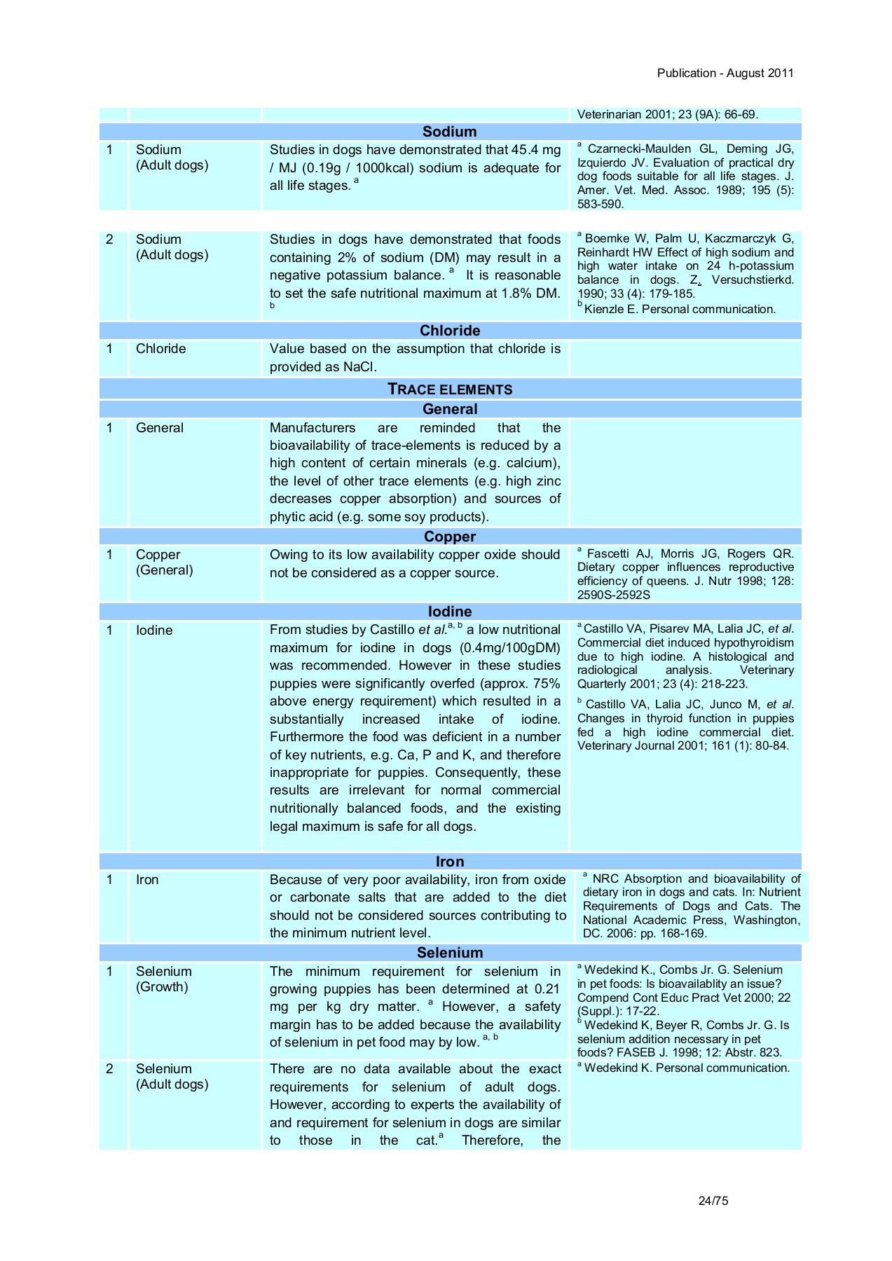 FEDIAF_Nutritional_Guidelines_-_final_version_6-09-11 - Pansawut ...