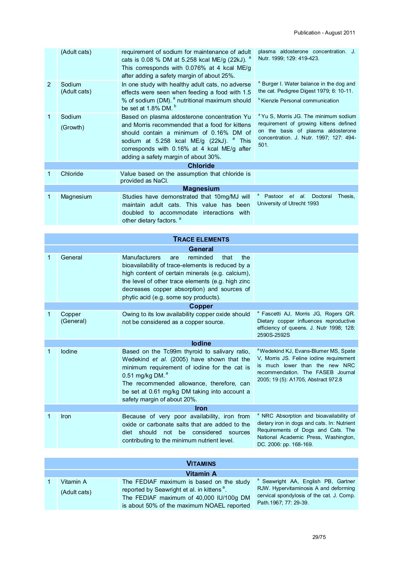 FEDIAF_Nutritional_Guidelines_-_final_version_6-09-11 - Pansawut ...