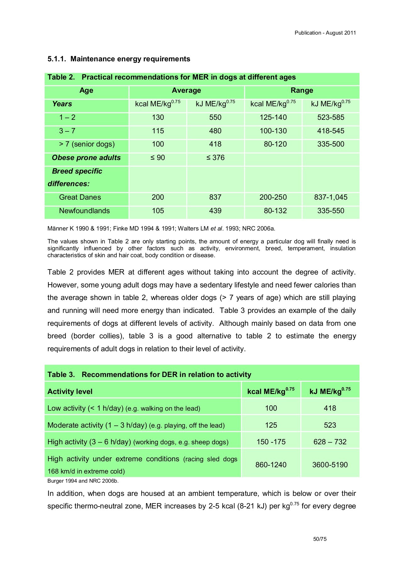 FEDIAF_Nutritional_Guidelines_-_final_version_6-09-11 - Pansawut ...