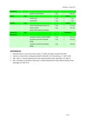 FEDIAF_Nutritional_Guidelines_-_final_version_6-09-11 - Pansawut ...