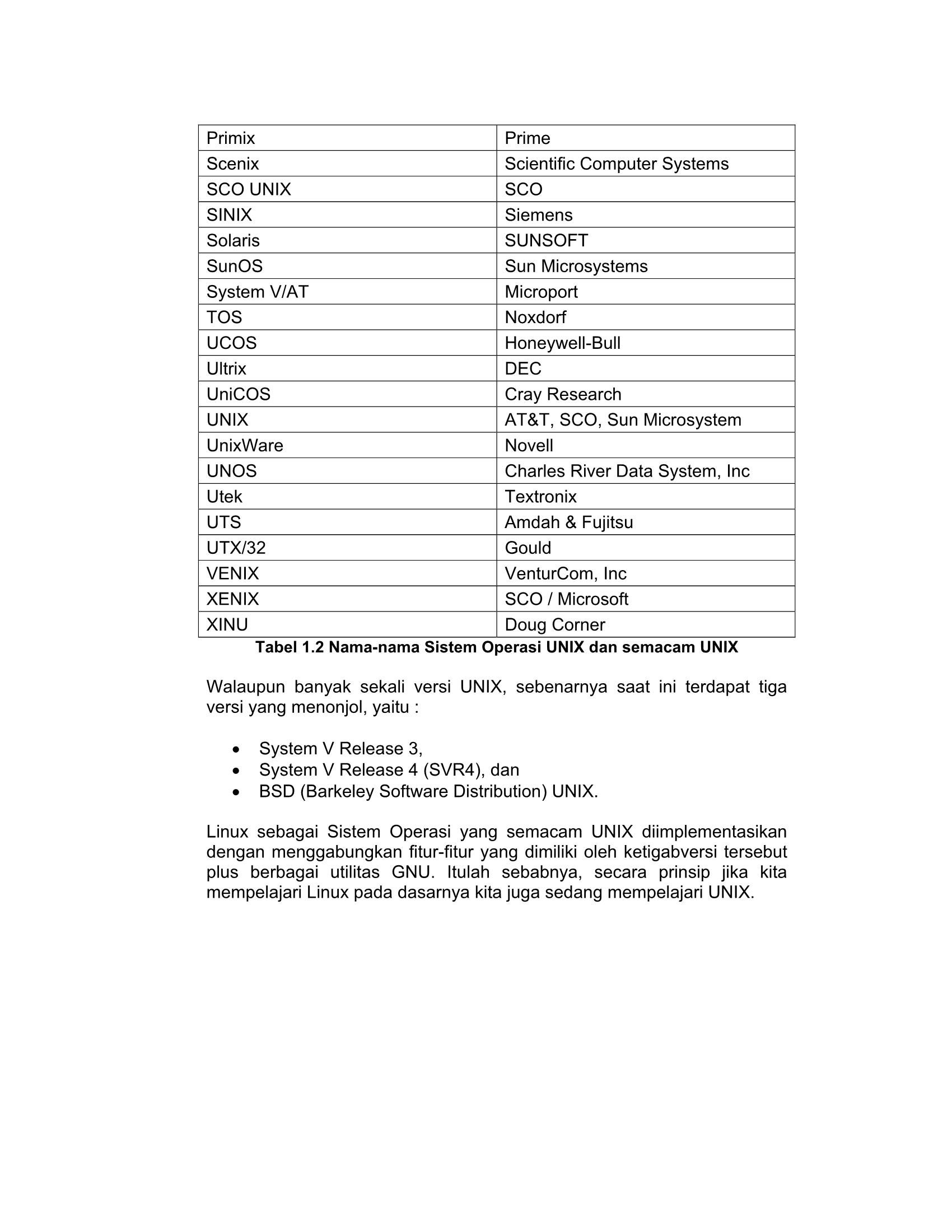Mengenal Sistem Operasi dan Arsitektur Sistem Operasi - amandajgby ...