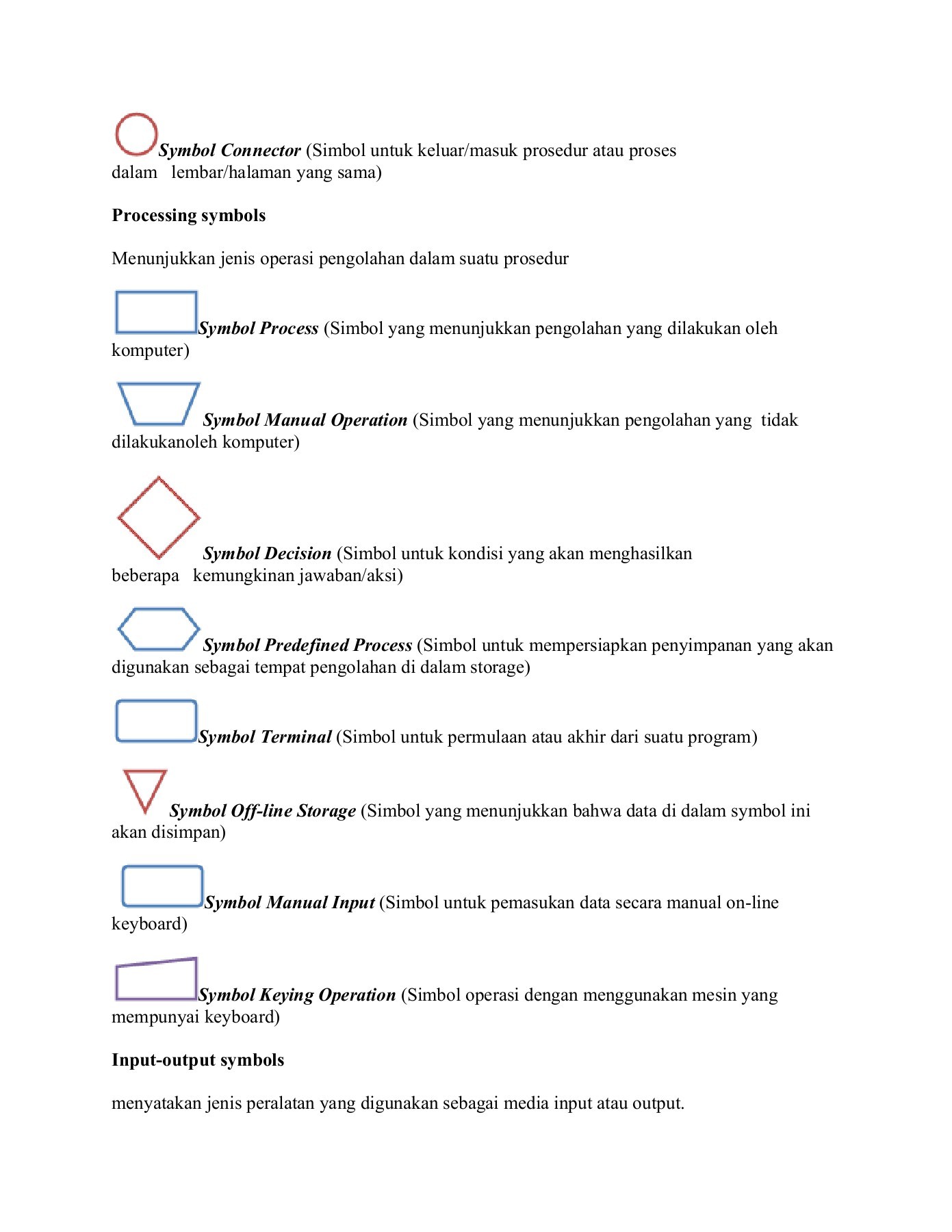 Analisis Sistem Informasi - Pedoman Membuat Flowchart - amandajgby ...