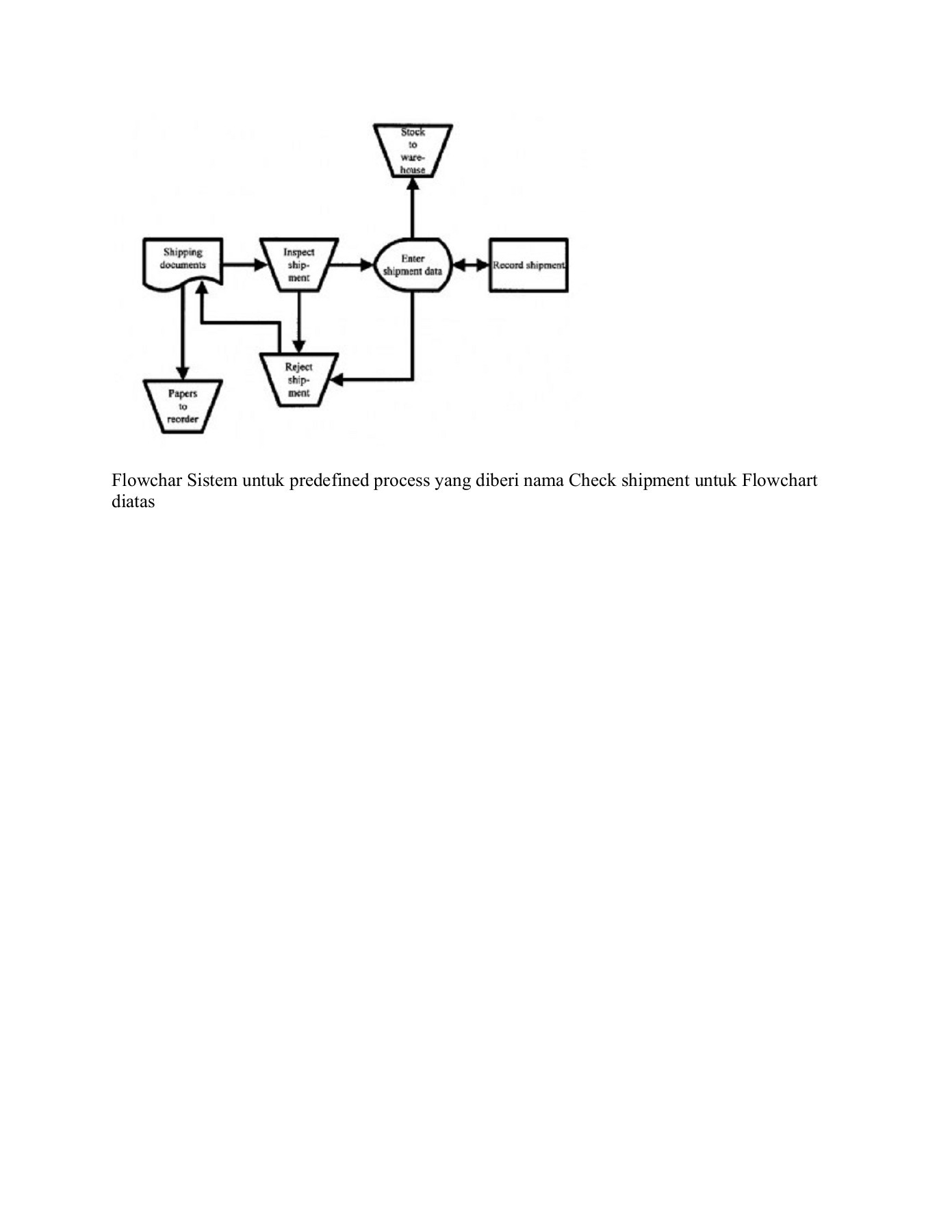 Analisis Sistem Informasi - Pedoman Membuat Flowchart - amandajgby ...