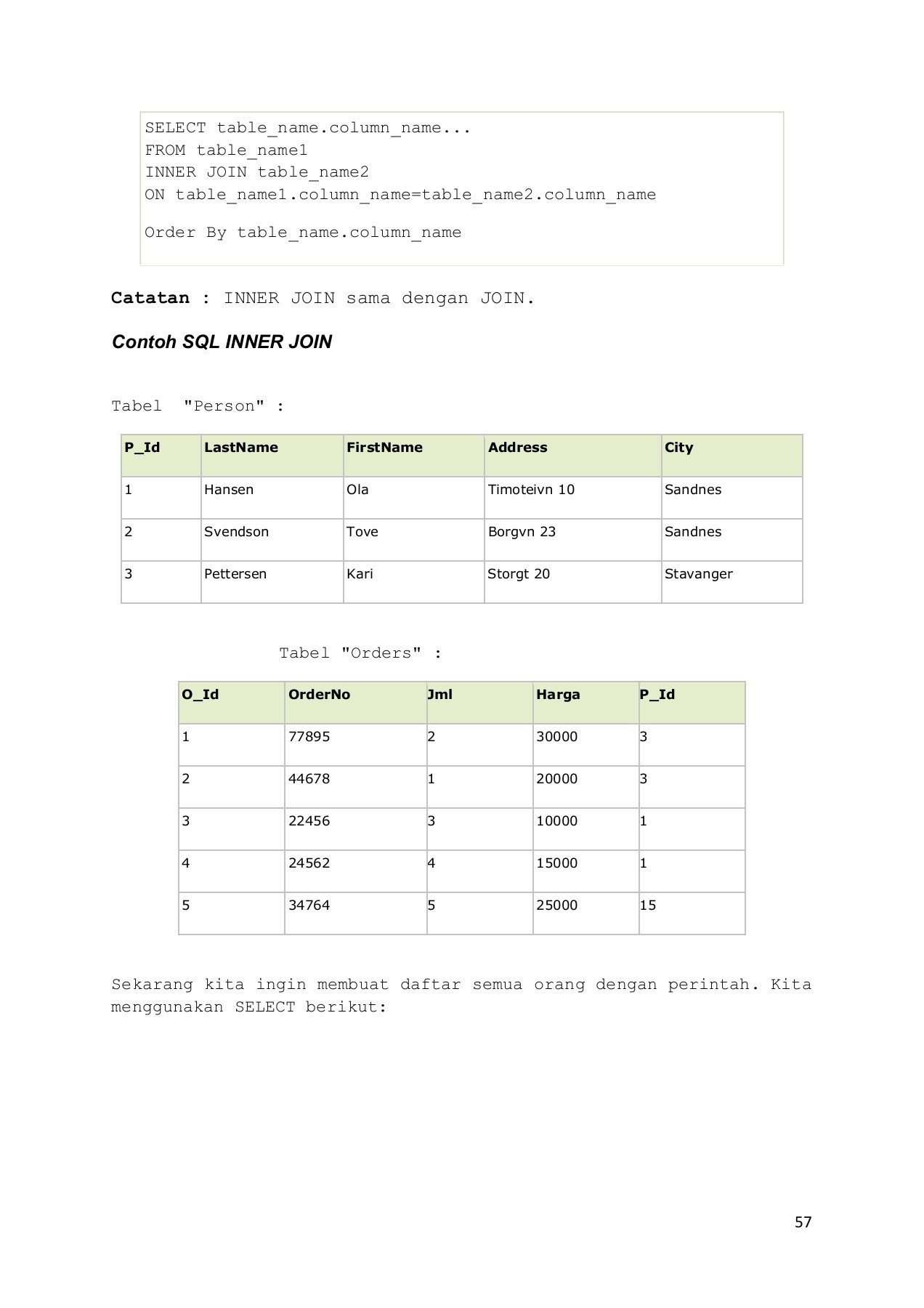 Materi Perancangan Basis Data - amandajgby - Muka Surat 57 | Membalik ...