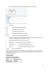 Materi Perancangan Basis Data - amandajgby - Muka Surat 12 | Membalik PDF Dalam talian | PubHTML5