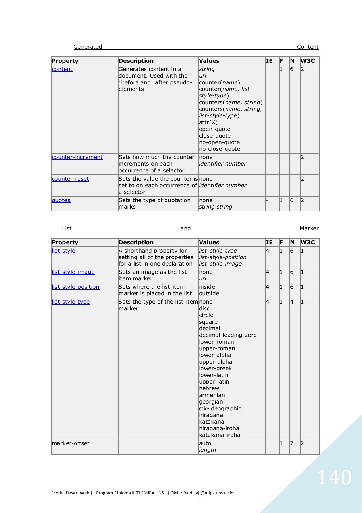 Modul Design Web - amandajgby - Halaman 140 | PDF Online | PubHTML5