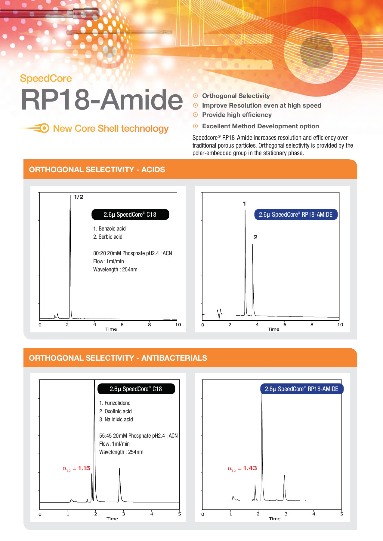 SpeedCore Column Guide - Canadian Life Science - Page 18 | Flip PDF ...