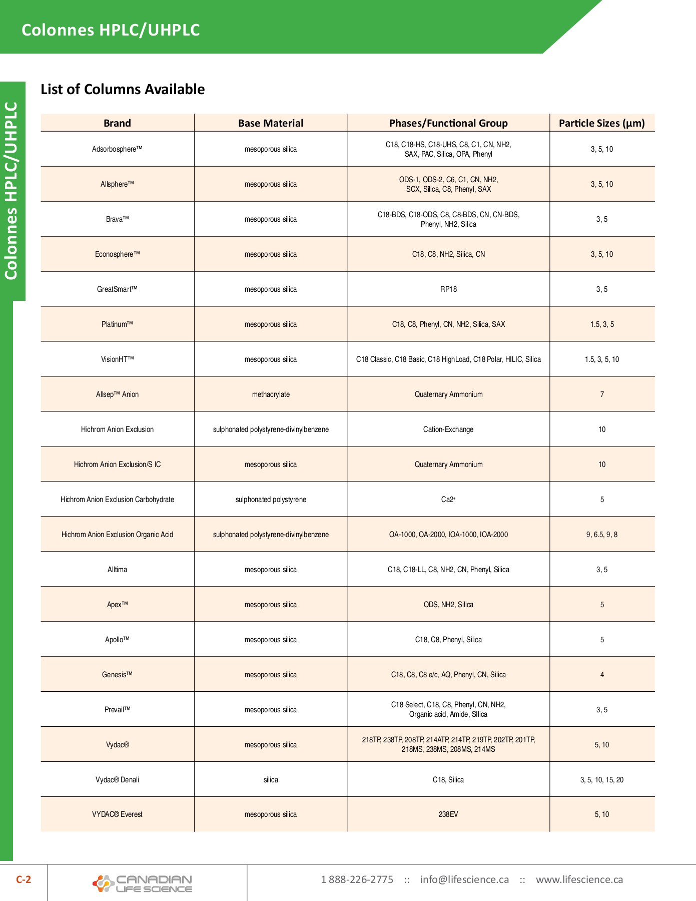 HPLC Catalogue - Canadian Life Science - Page 108 | Flip PDF Online ...