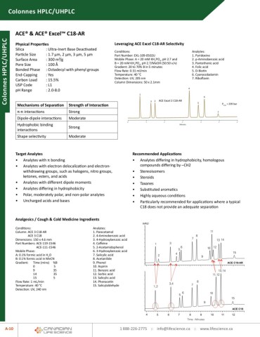 HPLC Catalogue - Canadian Life Science - Page 52 | Flip PDF Online ...