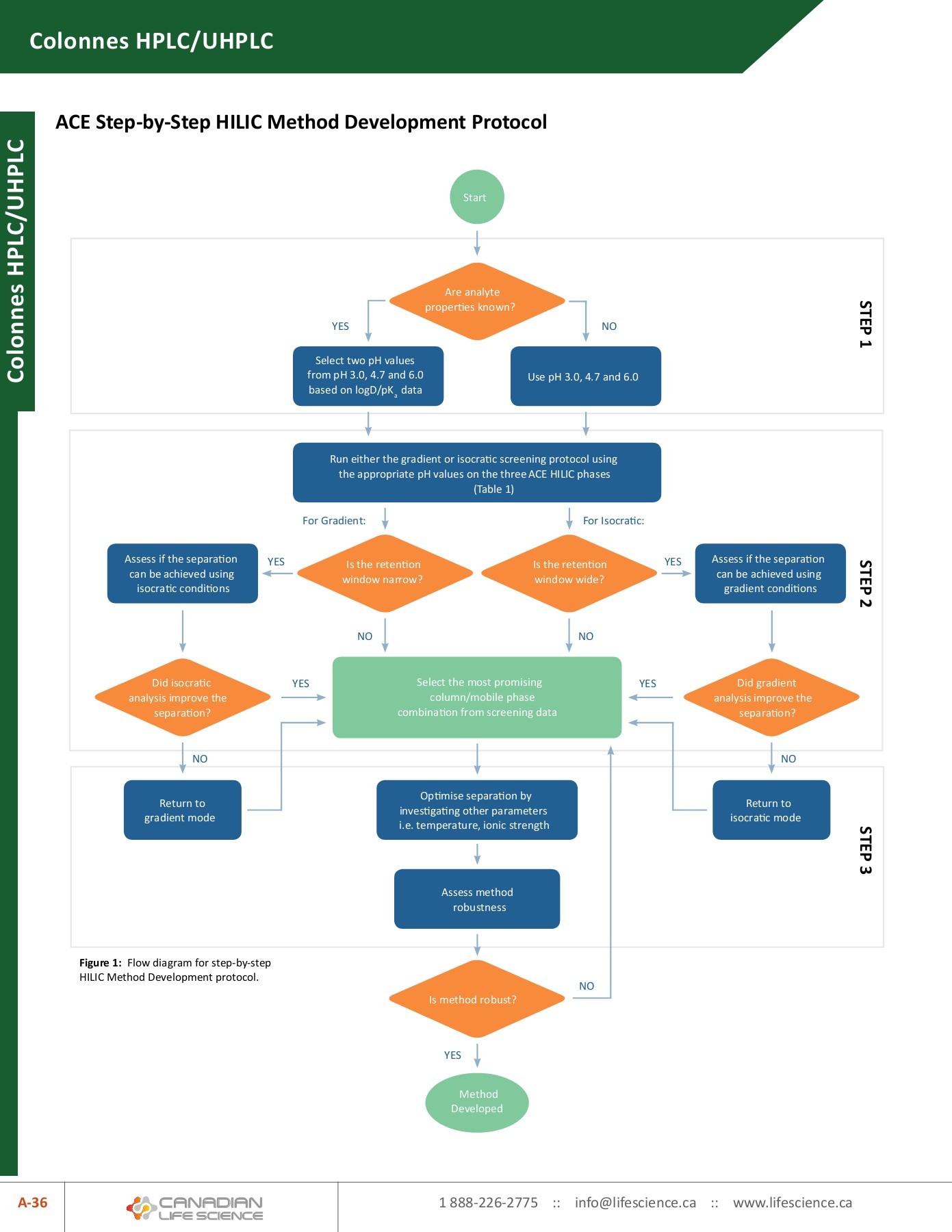 CLS_ACE_Catalogue - Canadian Life Science - Page 36 | Flip PDF Online | PubHTML5