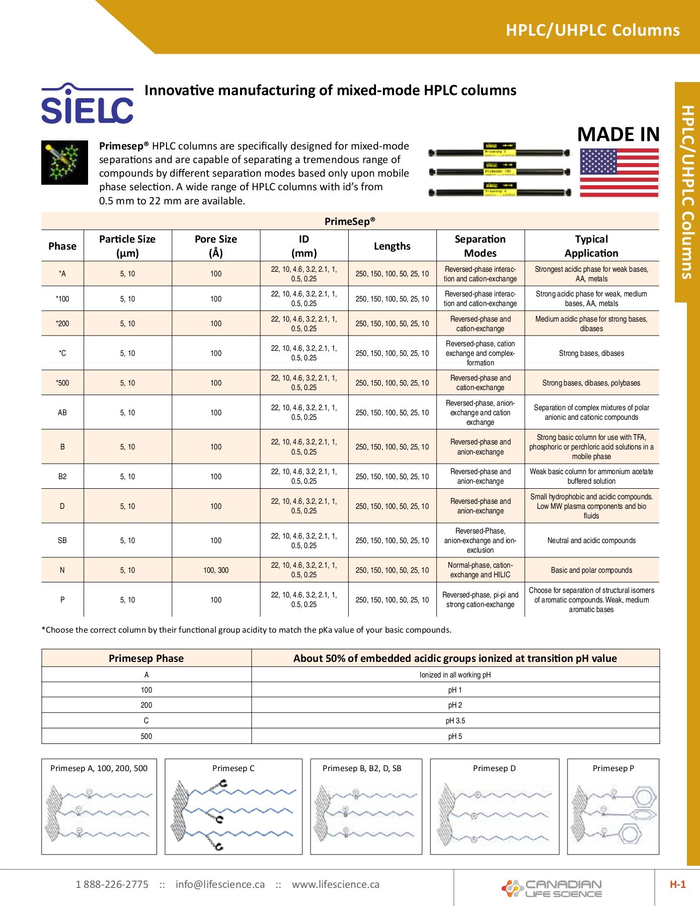 CLS_SIELC_Catalogue - Canadian Life Science - Page 1 - 2 | Flip PDF ...