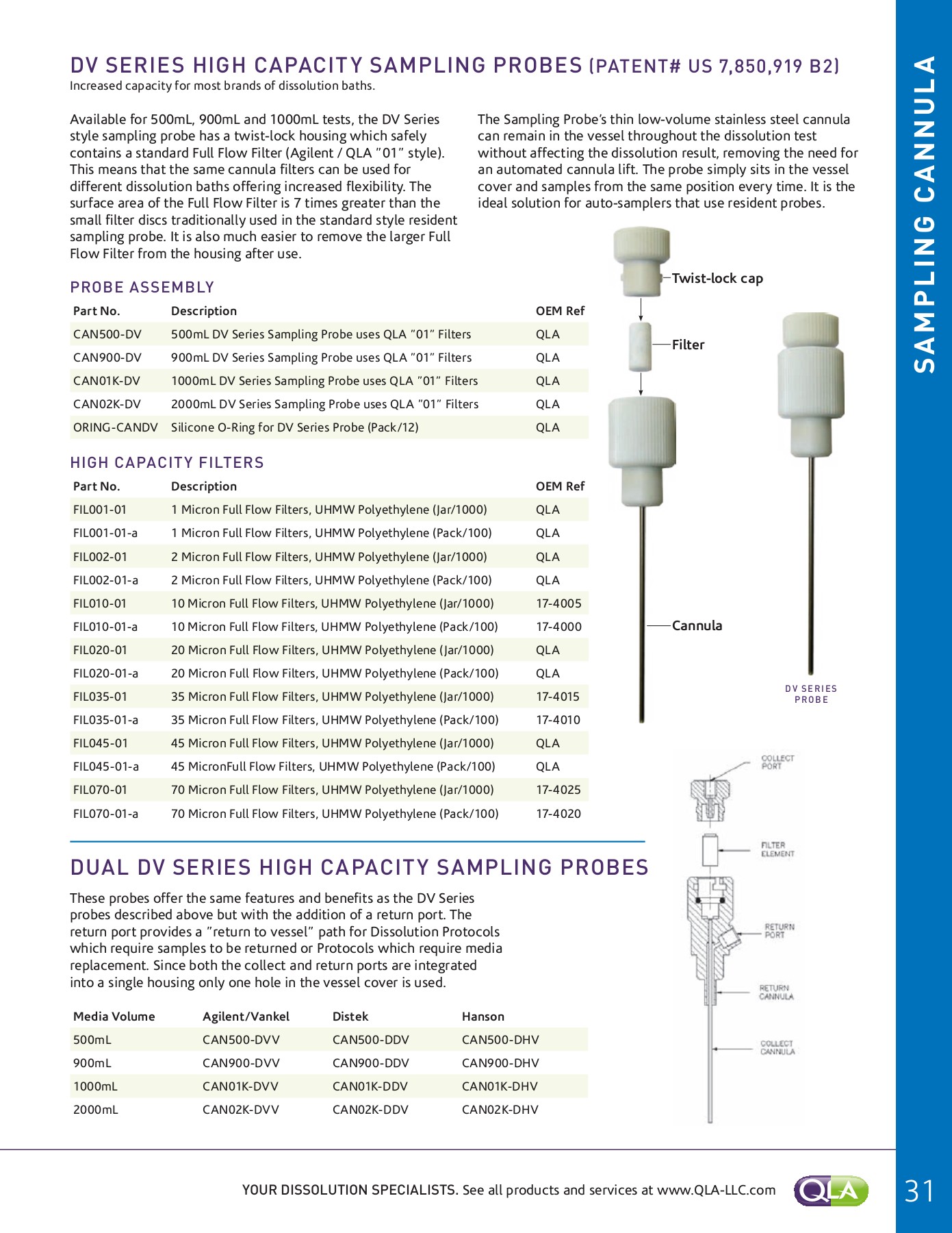 QLA Dissolution - Canadian Life Science - Page 31 | Flip PDF Online | PubHTML5