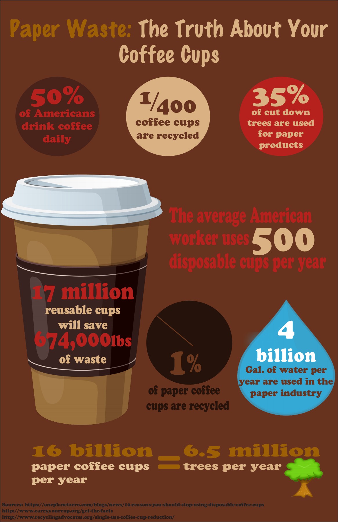 infographic_sustainable_samples - rpiland - Page 13 | Flip PDF Online ...