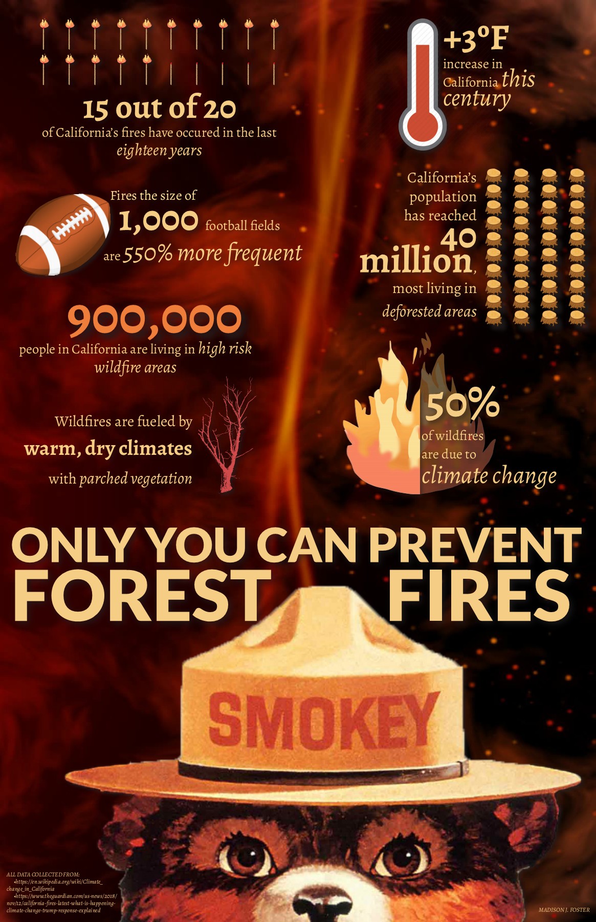 infographic_sustainable_samples - rpiland - Page 3 | Flip PDF Online ...