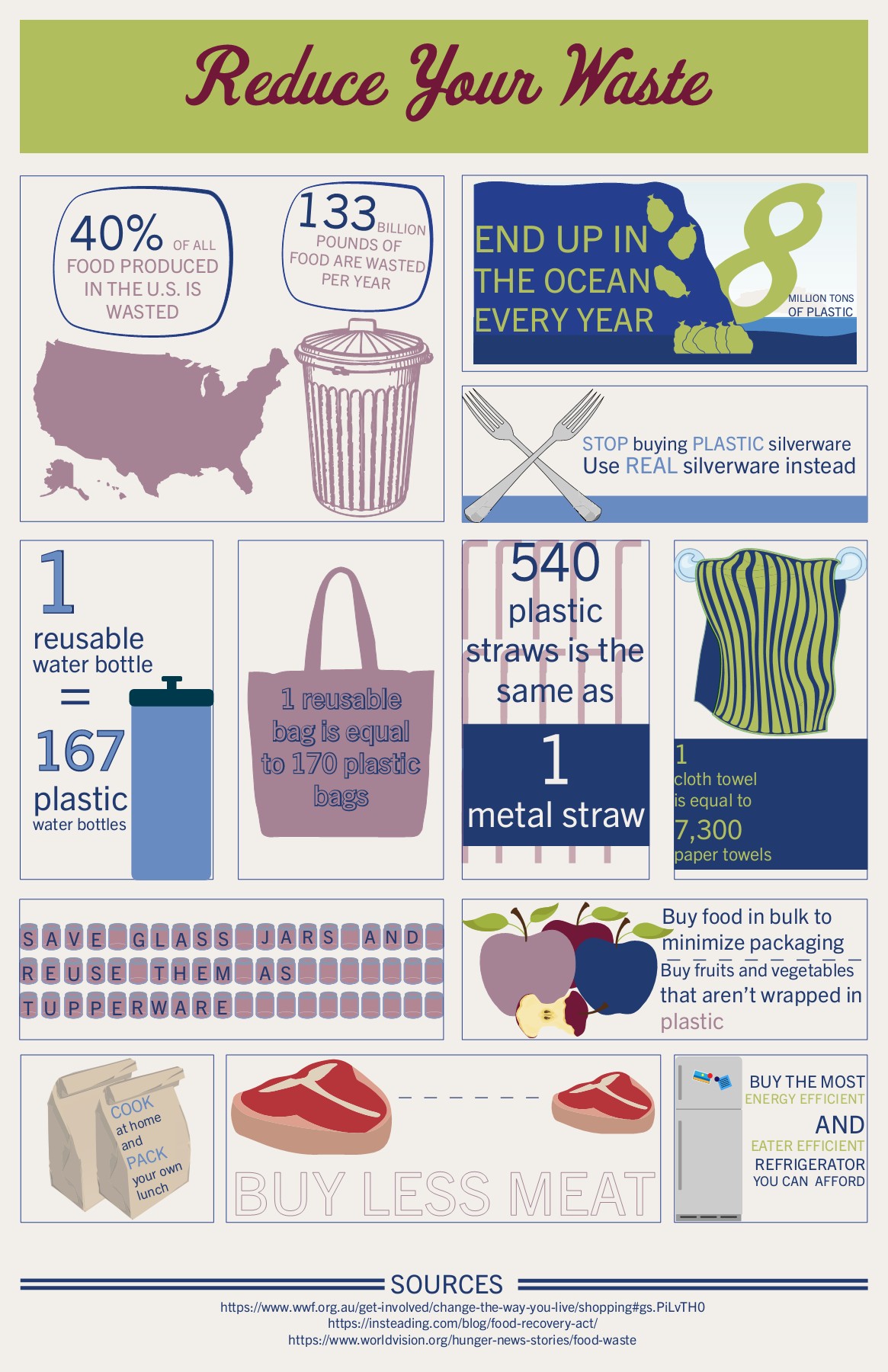 infographic_sustainable_samples - rpiland - Page 6 | Flip PDF Online ...