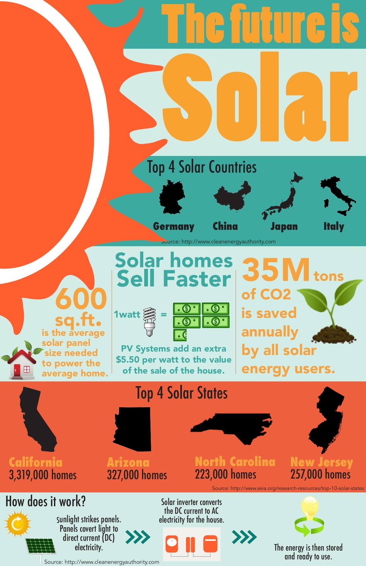 Infographic_examples - rpiland - Page 6 | Flip PDF Online | PubHTML5