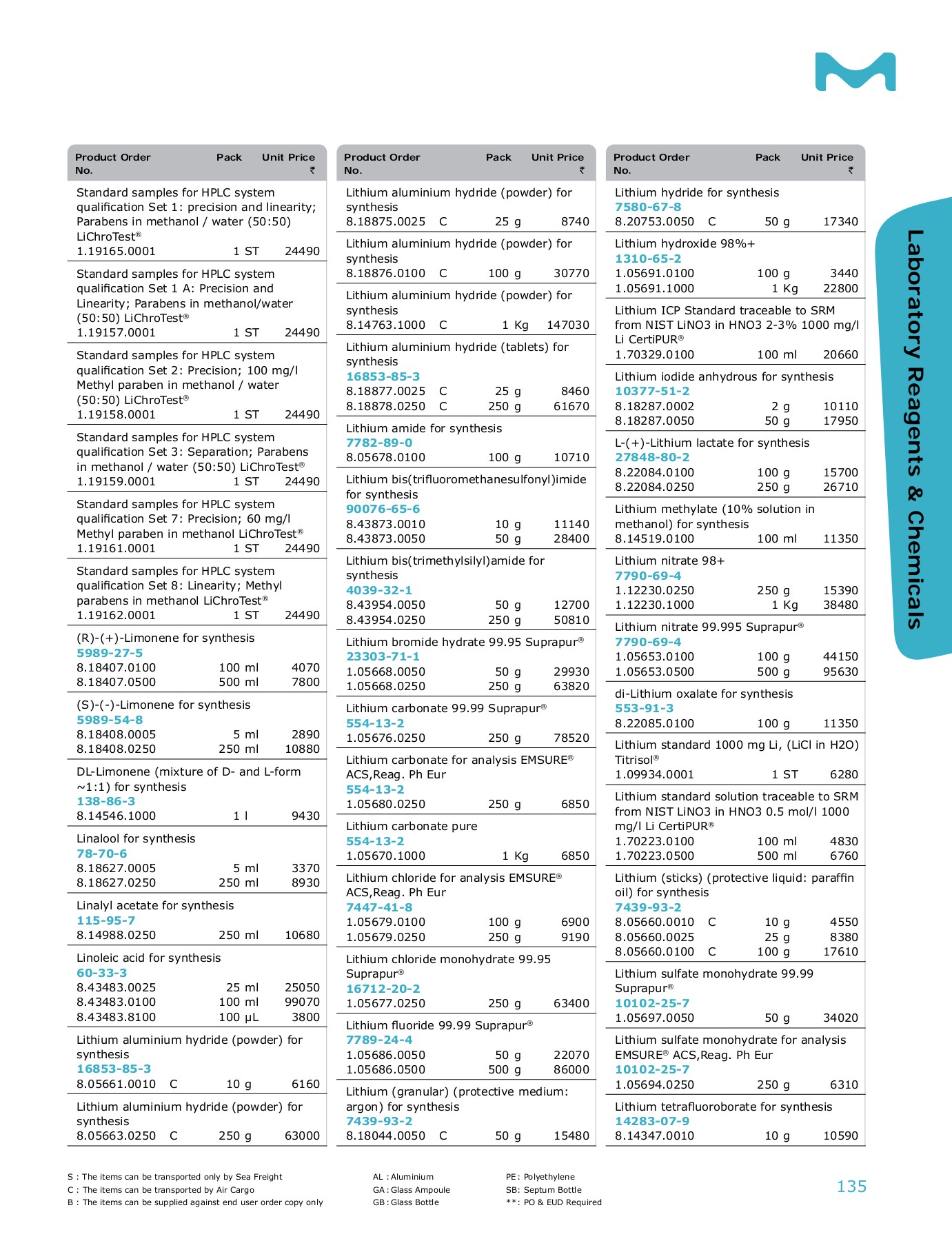 Merck-Life-Science-Price-List-2016-17 - mmtpddr - Page 137 | Flip PDF ...