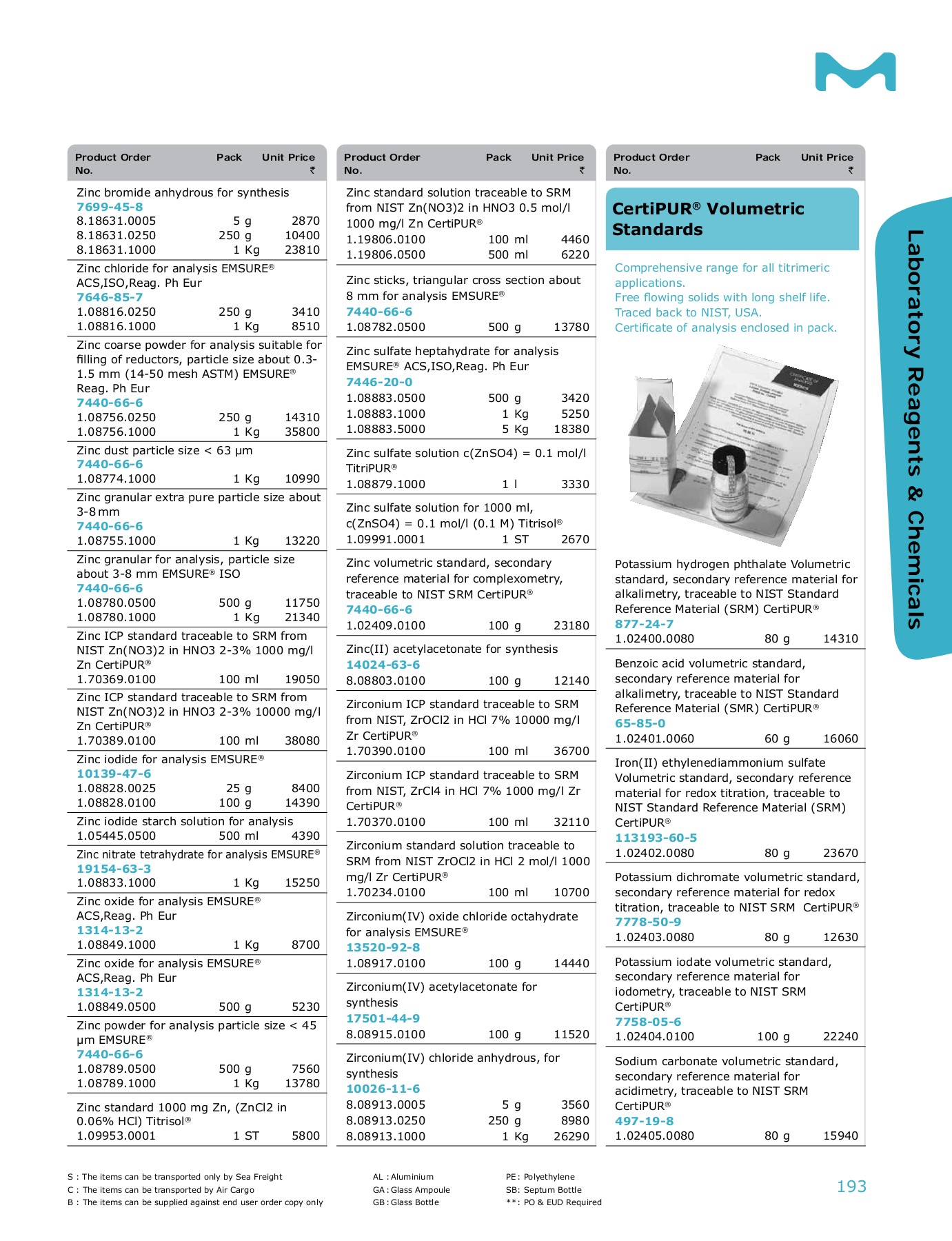 Merck-Life-Science-Price-List-2016-17 - mmtpddr - Page 195 | Flip PDF ...