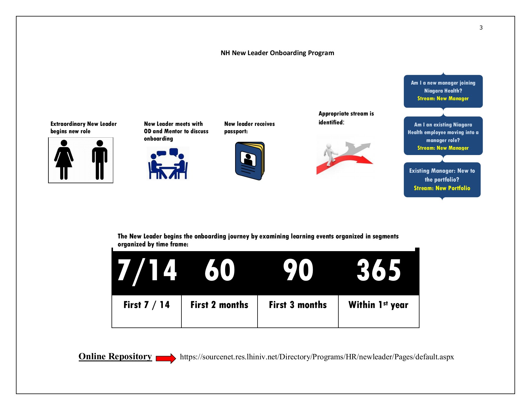 New Leader Onboarding Program Passport to Success - julie.campbell2 ...