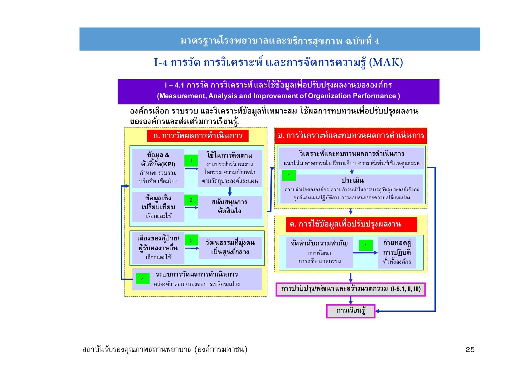 มาตรฐาน HA ฉบับที่ 4 - prisawonga - Page 41 | Flip PDF Online | PubHTML5