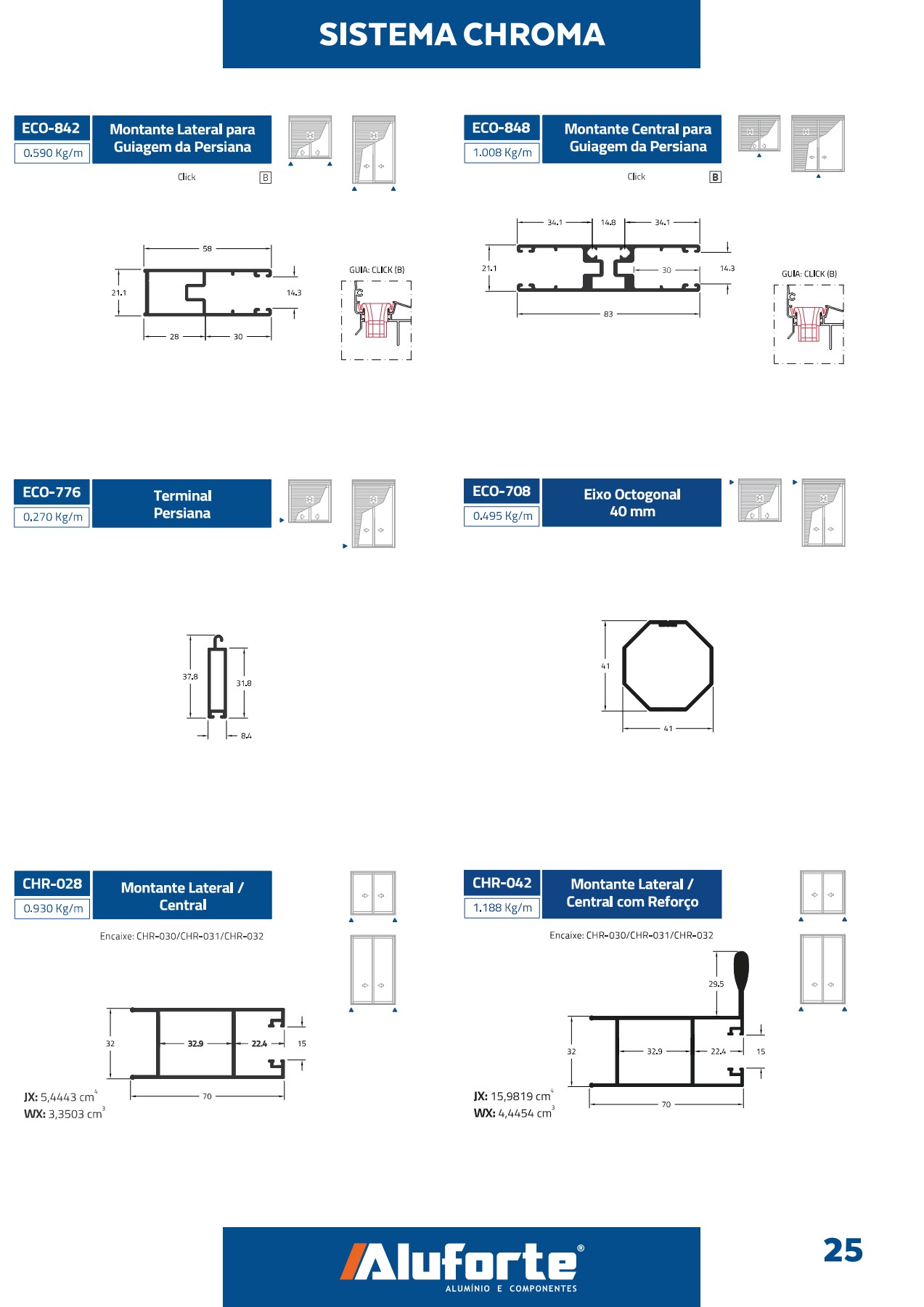 catalogo vs perfil Atualizado 2022 - Aluforte Alumínio - Page 25 | Flip PDF Online | PubHTML5