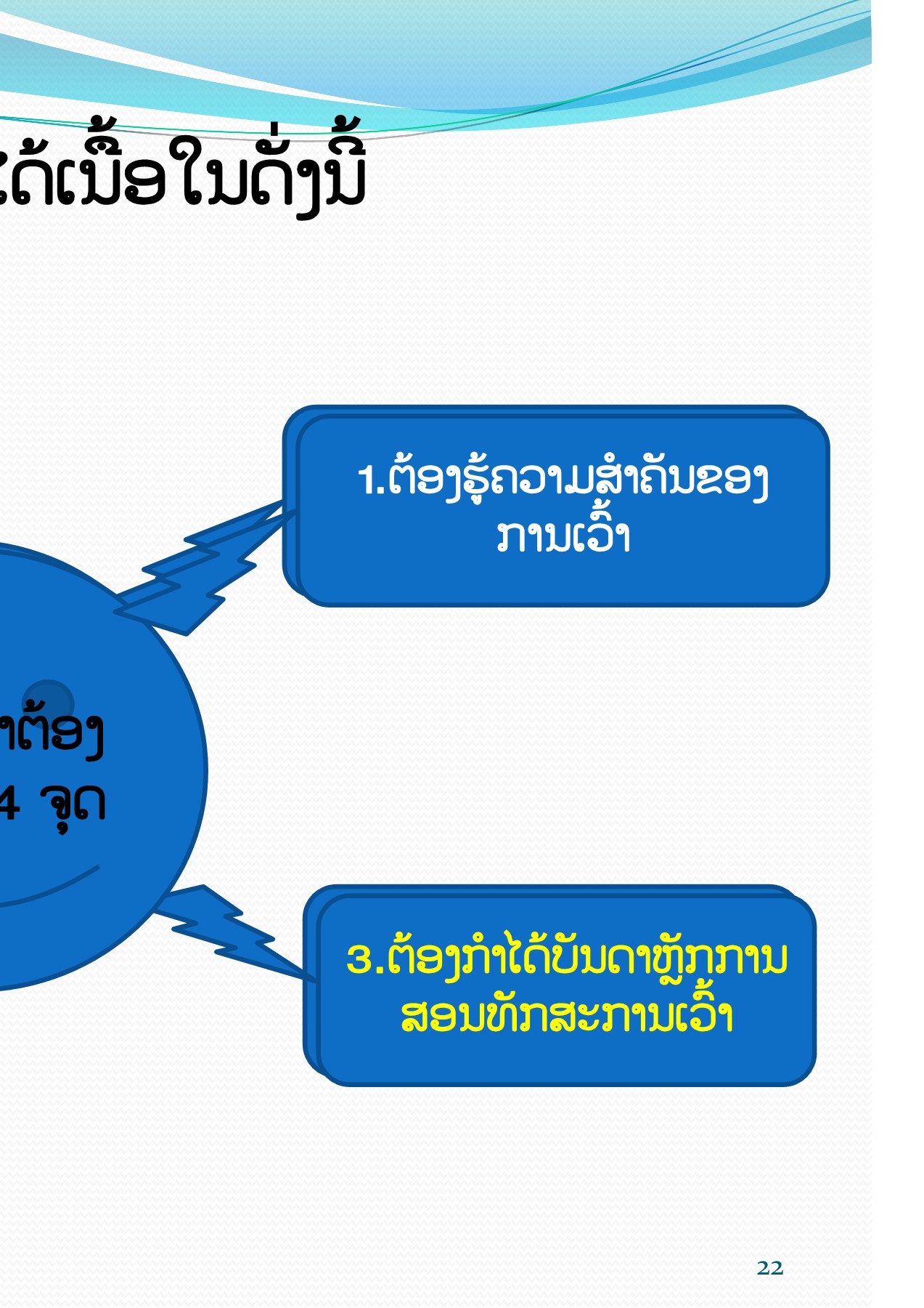 ບົດບັນຍາຍການສອນວິທີສອນພາສາລາວ - phattanaku312201 - Page 46 | Flip PDF Online | PubHTML5