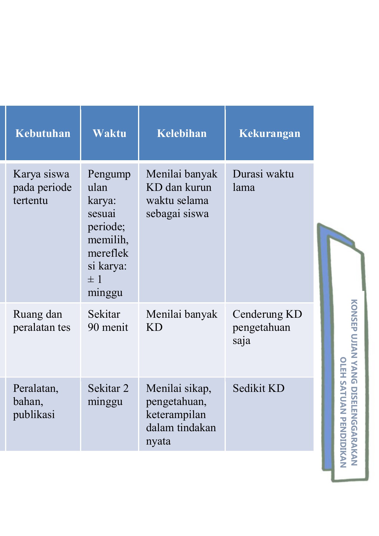 Dokumen Inspirasi Contoh Soal Ujian IPA - Sitti Inniyah - Halaman 35 ...