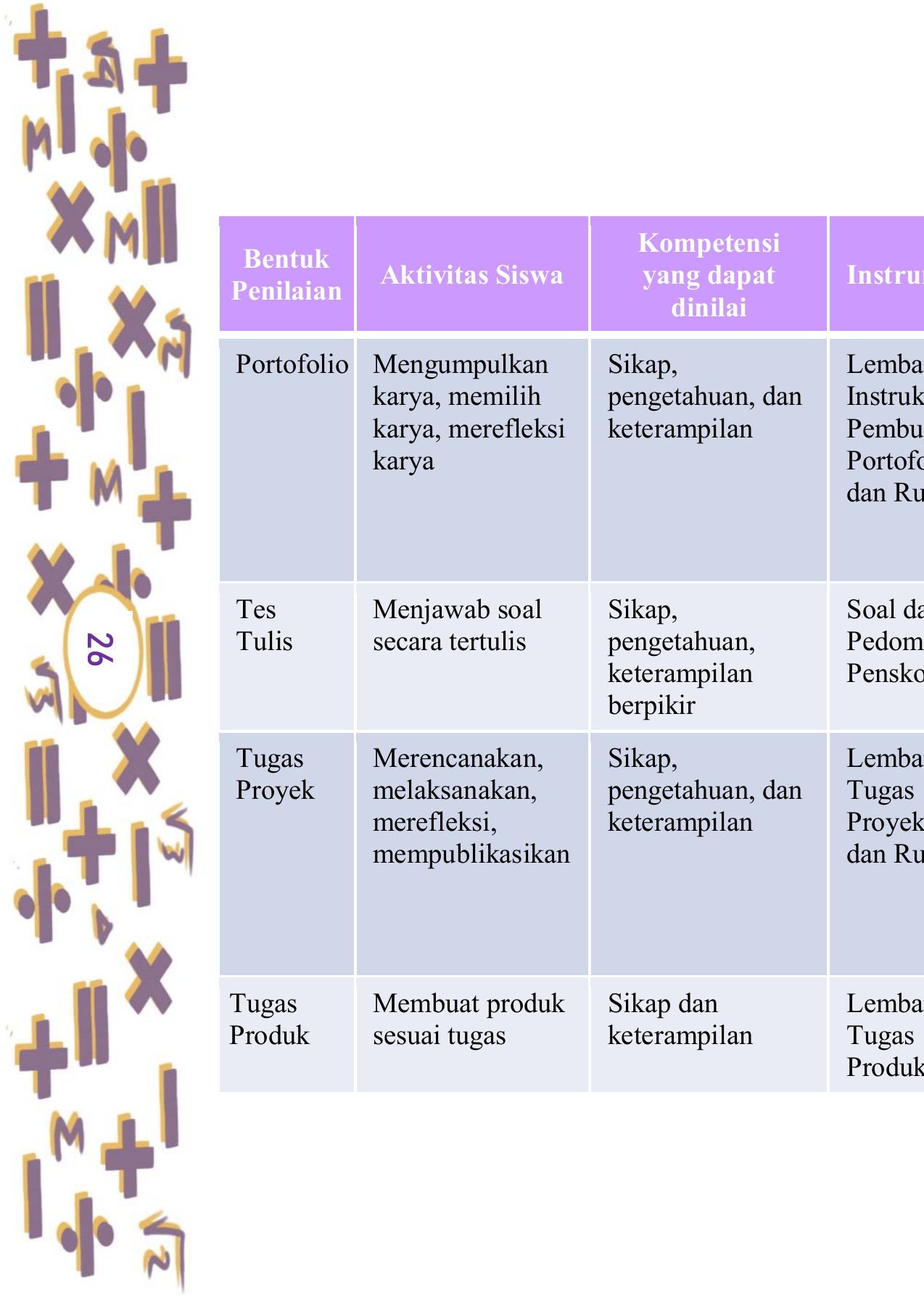 Dokumen Inspirasi Contoh Soal Ujian Matematika - Sitti Inniyah ...