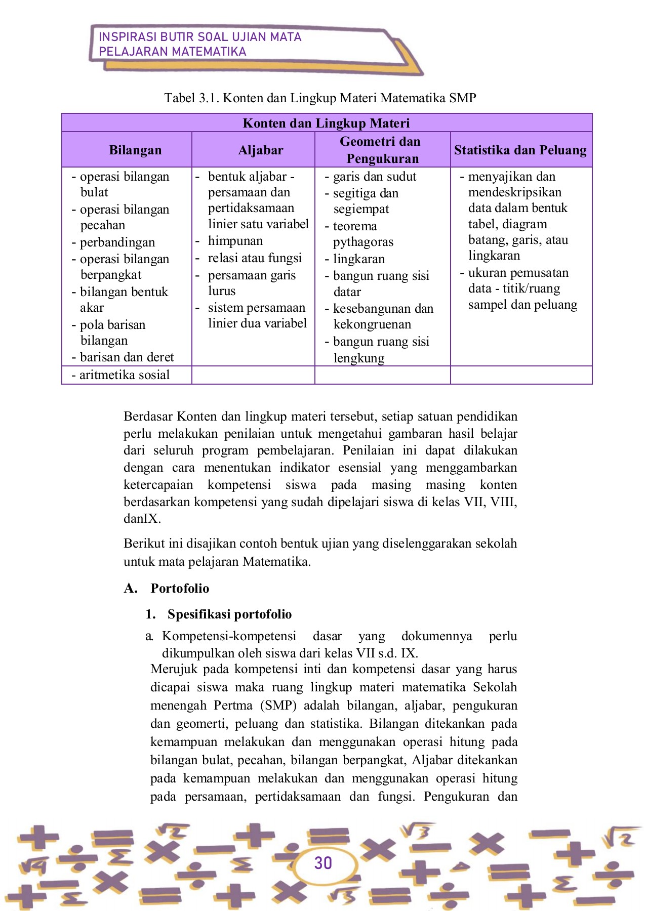 Dokumen Inspirasi Contoh Soal Ujian Matematika - Sitti Inniyah ...