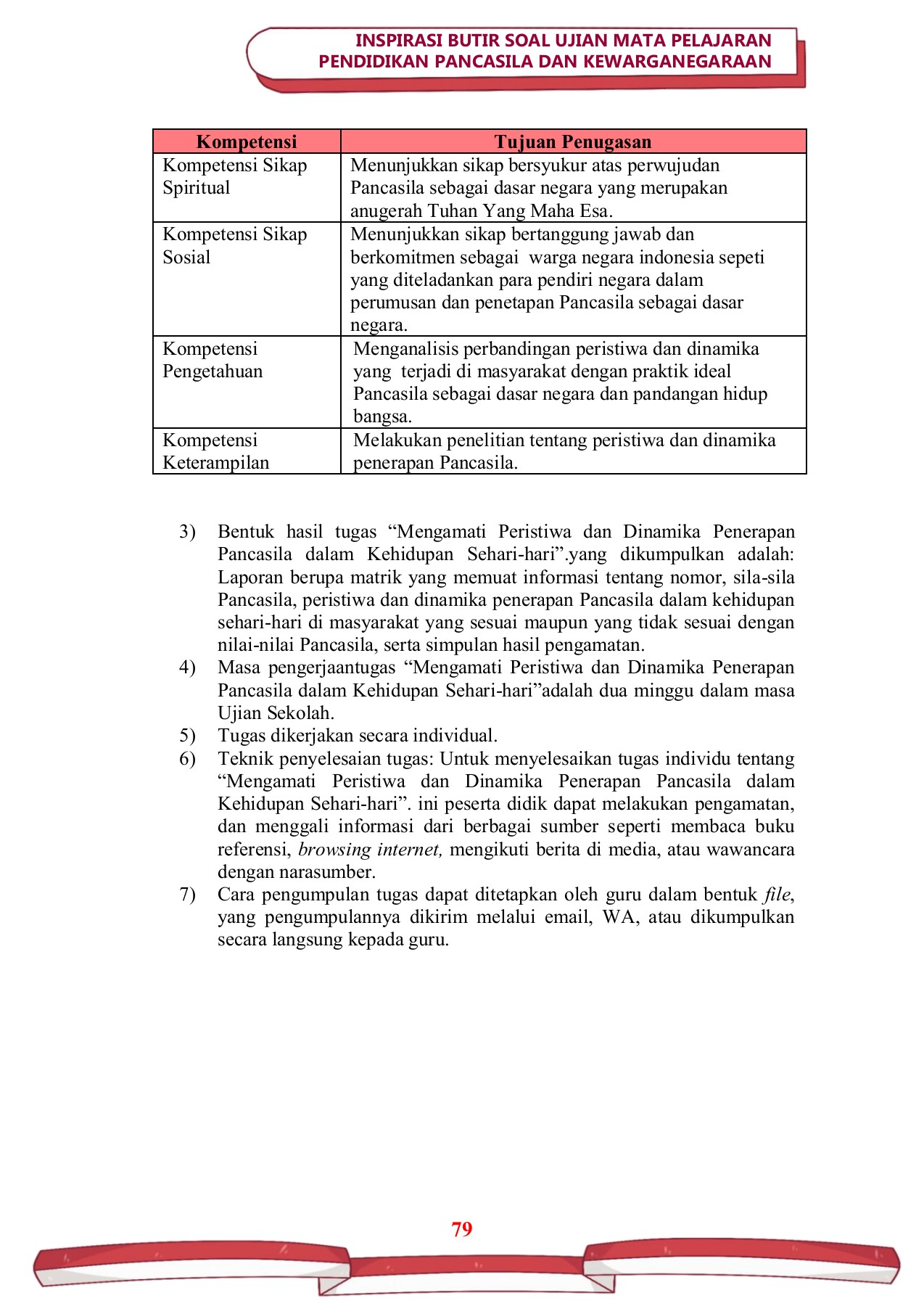Dokumen Inspirasi Contoh Soal Ujian PPKN - Sitti Inniyah - Halaman 86 ...