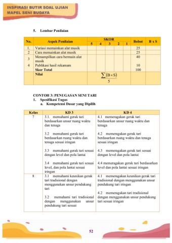 Dokumen Inspirasi Contoh Soal Ujian Seni Budaya - Sitti Inniyah ...