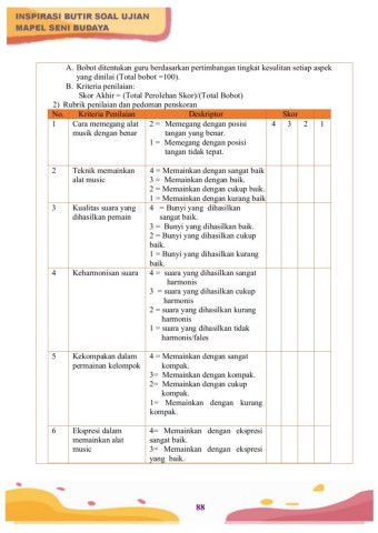 Dokumen Inspirasi Contoh Soal Ujian Seni Budaya - Sitti Inniyah ...
