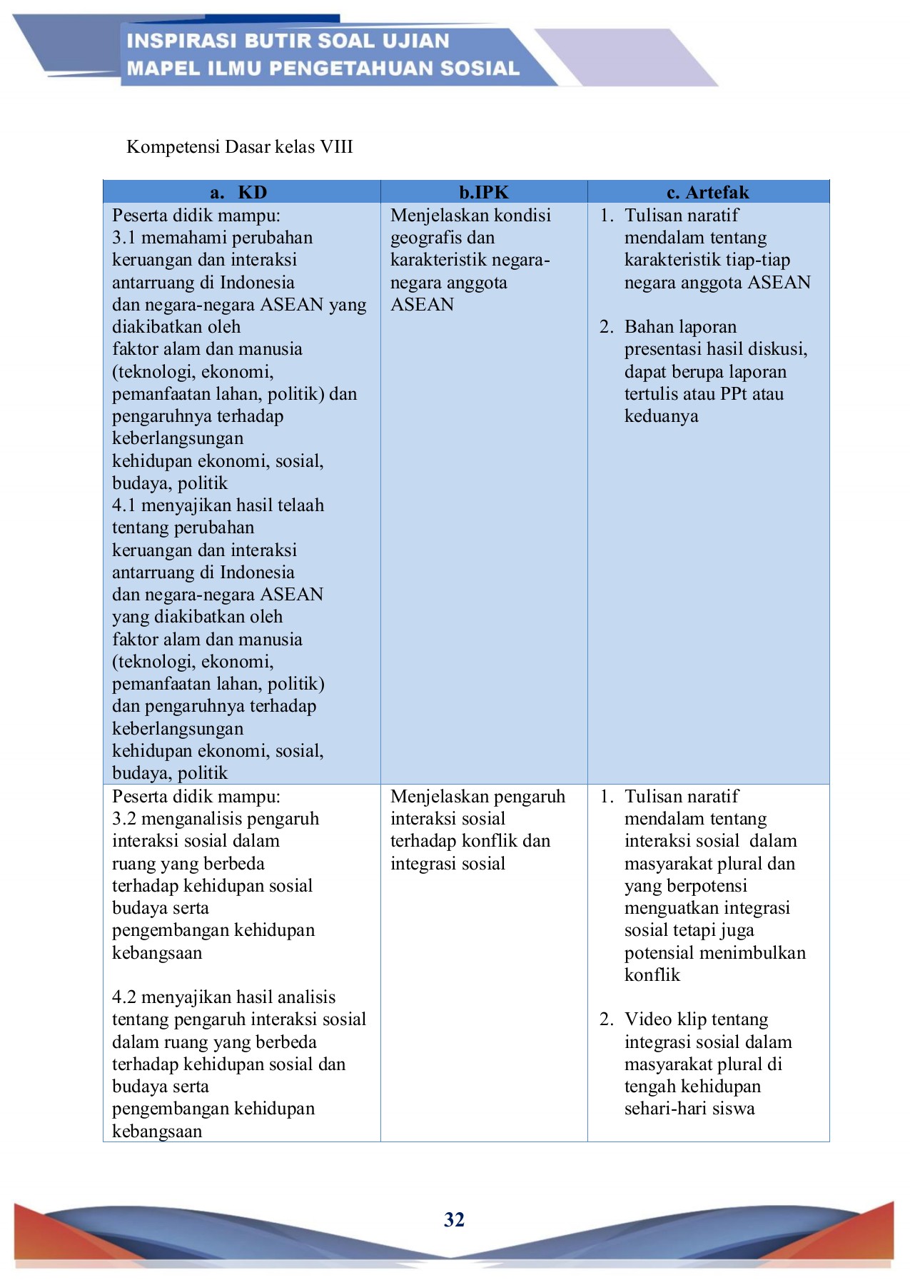 Dokumen Inspirasi Contoh Soal Ujian IPS - Sitti Inniyah - Halaman 40 ...