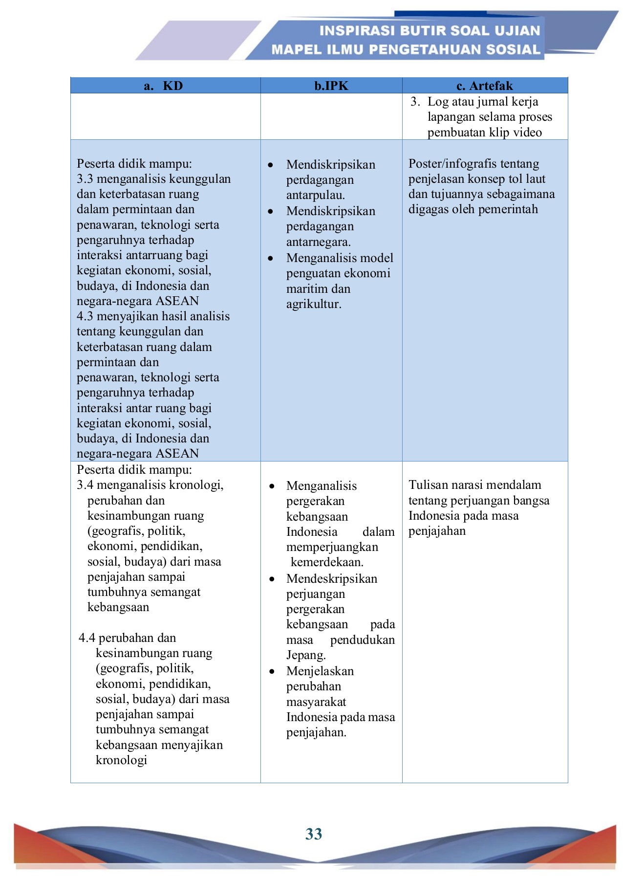 Dokumen Inspirasi Contoh Soal Ujian IPS - Sitti Inniyah - Halaman 41 ...