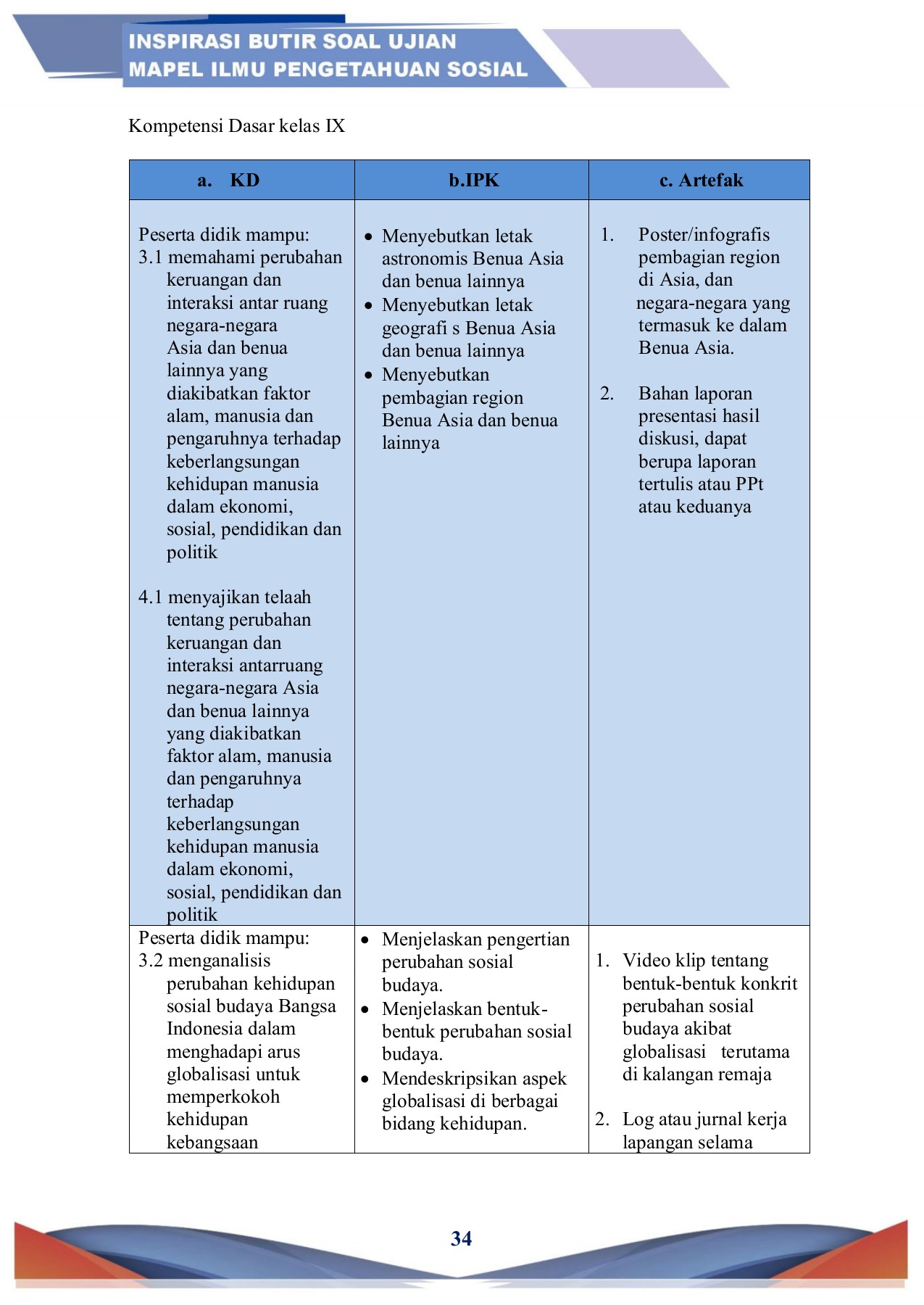 Dokumen Inspirasi Contoh Soal Ujian IPS - Sitti Inniyah - Halaman 42 ...