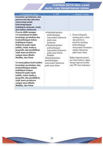Dokumen Inspirasi Contoh Soal Ujian IPS - Sitti Inniyah - Halaman 39 ...