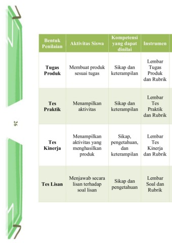 Dokumen Inspirasi Contoh Soal Ujian PJOK - Sitti Inniyah - Halaman 31 ...