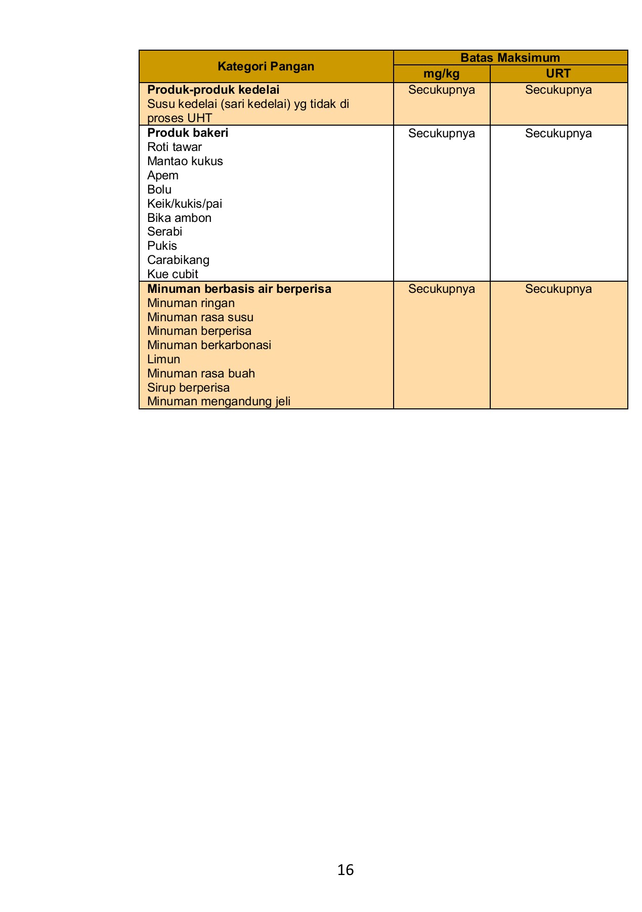 Buku_Pedoman_PJAS_untuk_Penggunaan_BTP - TIM PJAS SMP NEGERI BINAAN ...
