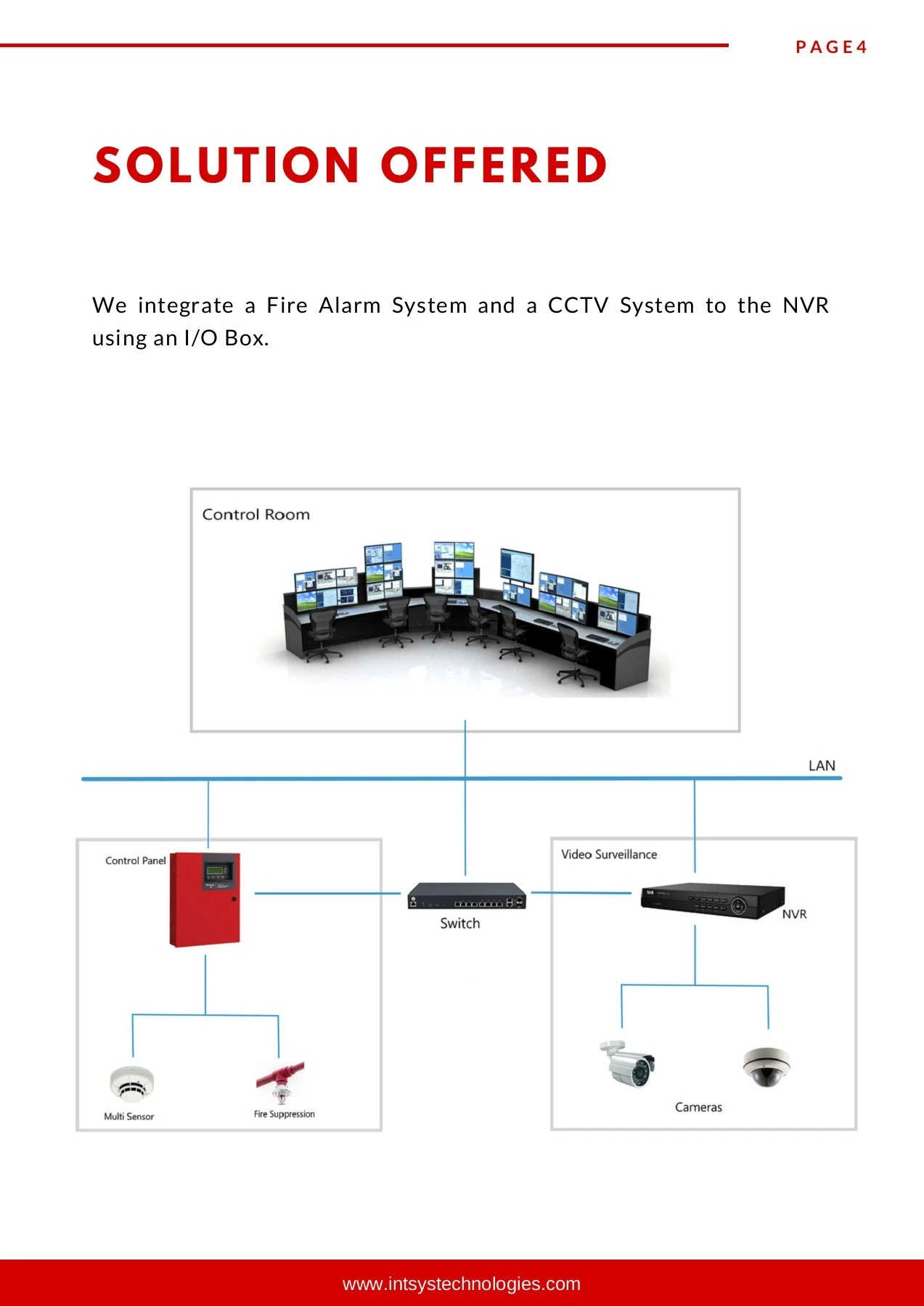 CCTV and Fire Alarm Integration - Case Study - Intsys Technologies Pvt ...