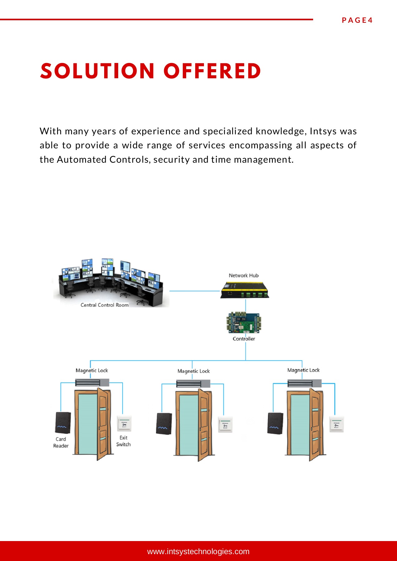 Access Control System - Case Study - Intsys Technologies Pvt. Ltd ...
