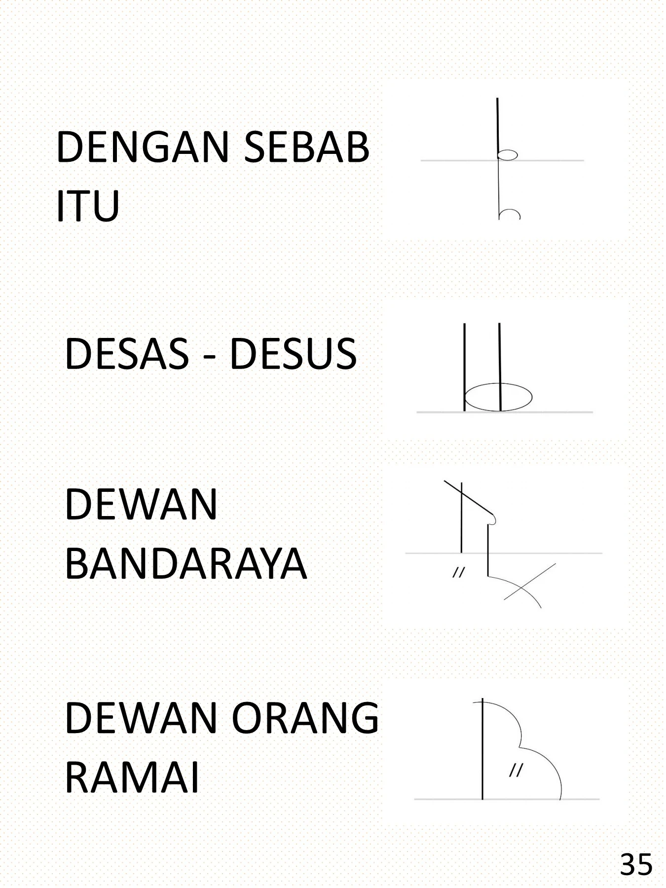 E-BOOK KAMUS RINGKASAN DAN RANGKAIKATA TRENGKAS - Azzaliyana Norman ...