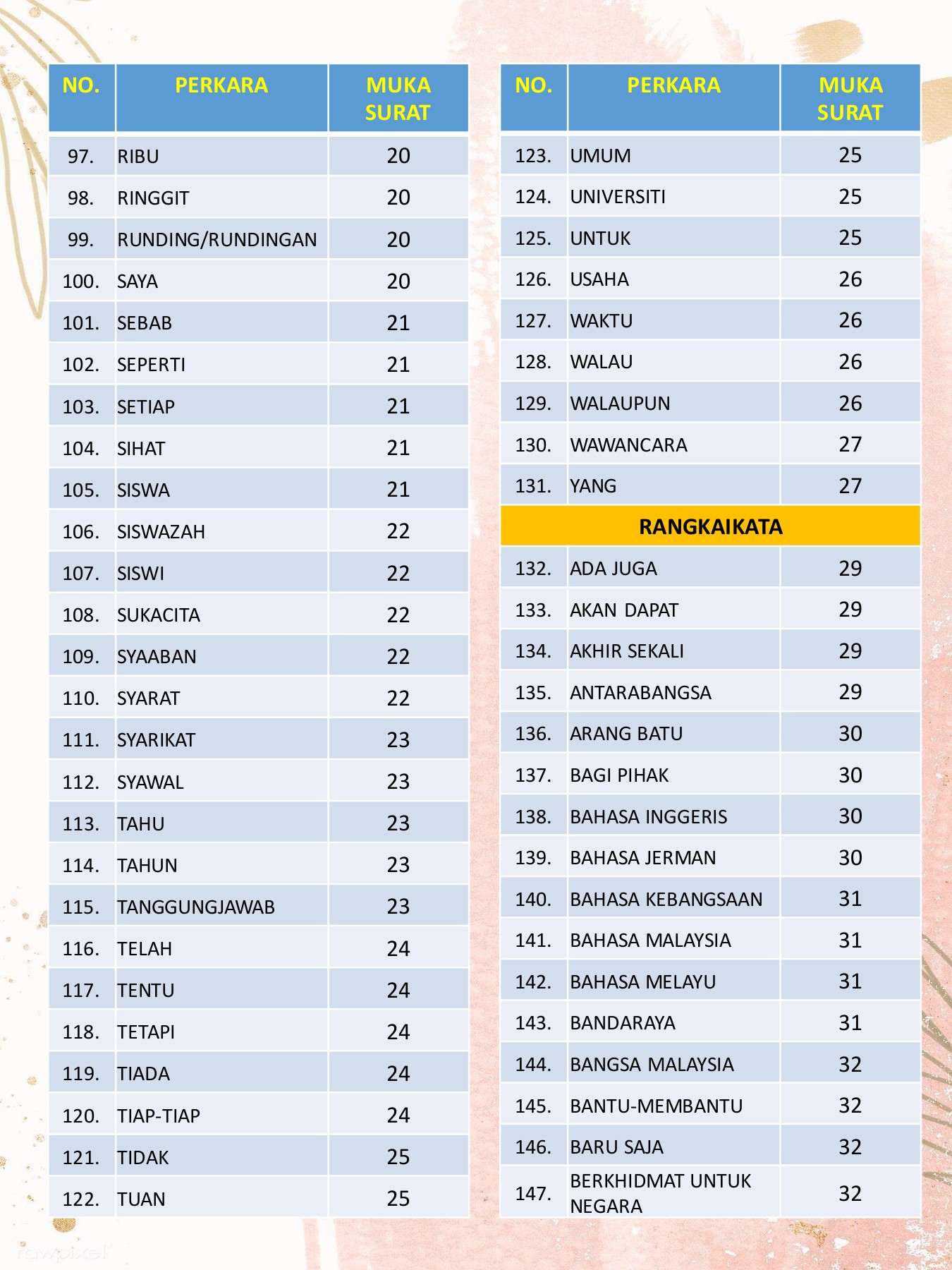 E-BOOK KAMUS RINGKASAN DAN RANGKAIKATA TRENGKAS - Azzaliyana Norman ...