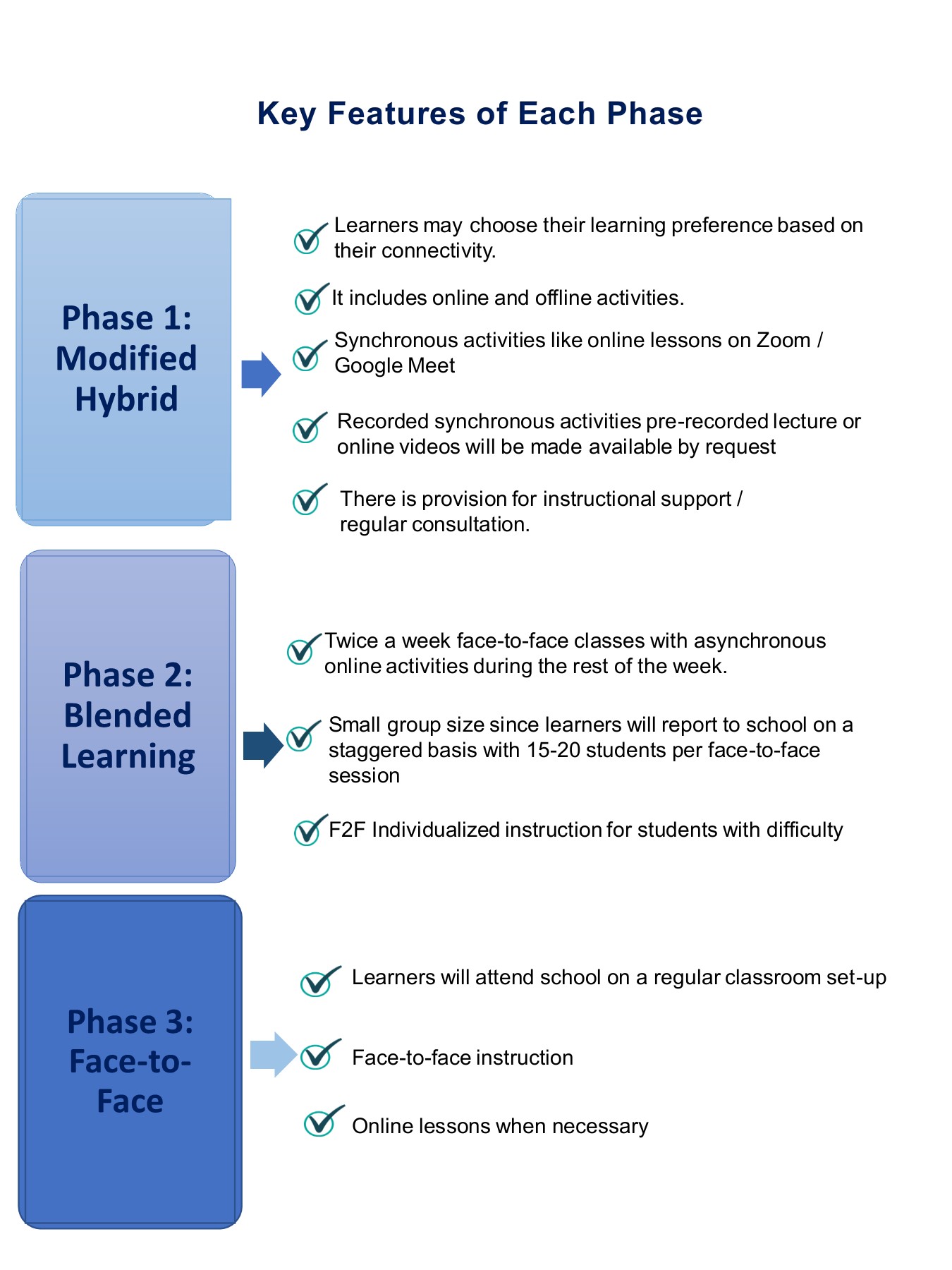 GS - Program Guide AY 2020-2021 v.1 - louise alvarez - Page 18 | Flip ...