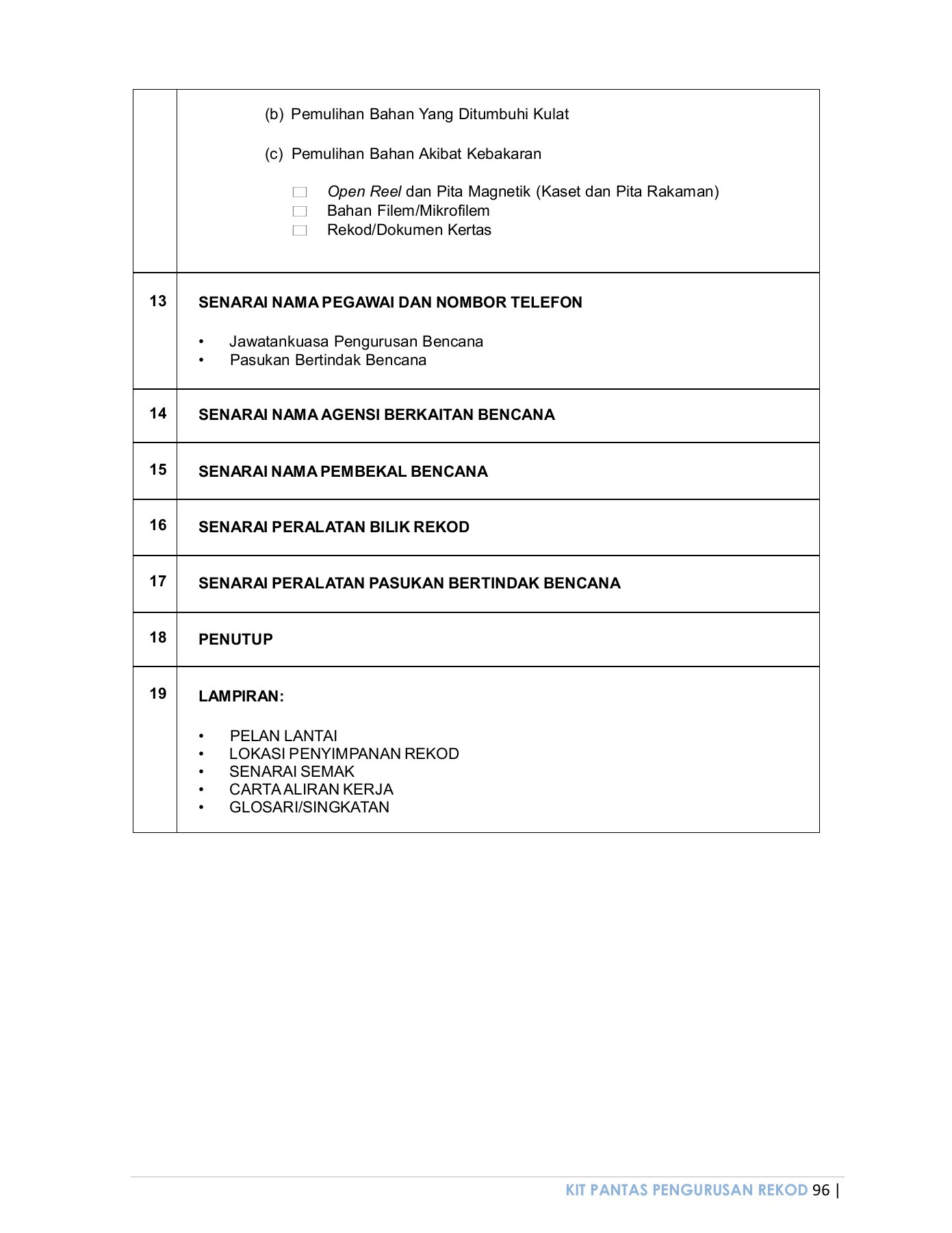 KIT PANTAS PENGURUSAN REKOD KEMENTERIAN KEWANGAN MALAYSIA ...