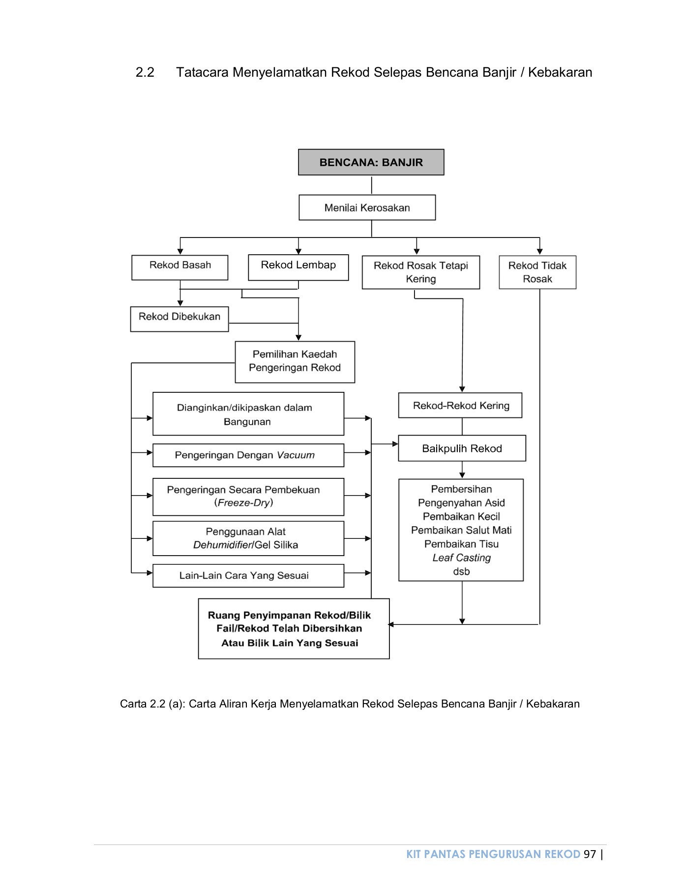 KIT PANTAS PENGURUSAN REKOD KEMENTERIAN KEWANGAN MALAYSIA ...